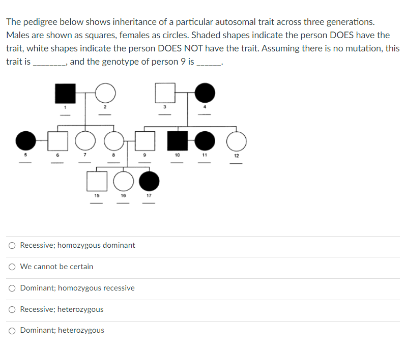 Solved The pedigree below shows inheritance of a particular | Chegg.com
