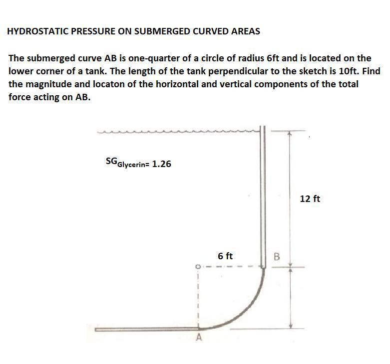 Solved HYDROSTATIC PRESSURE ON SUBMERGED CURVED AREAS The | Chegg.com