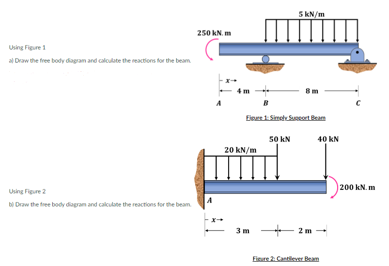 Solved Using Figure 1a) ﻿Draw the free body diagram and | Chegg.com