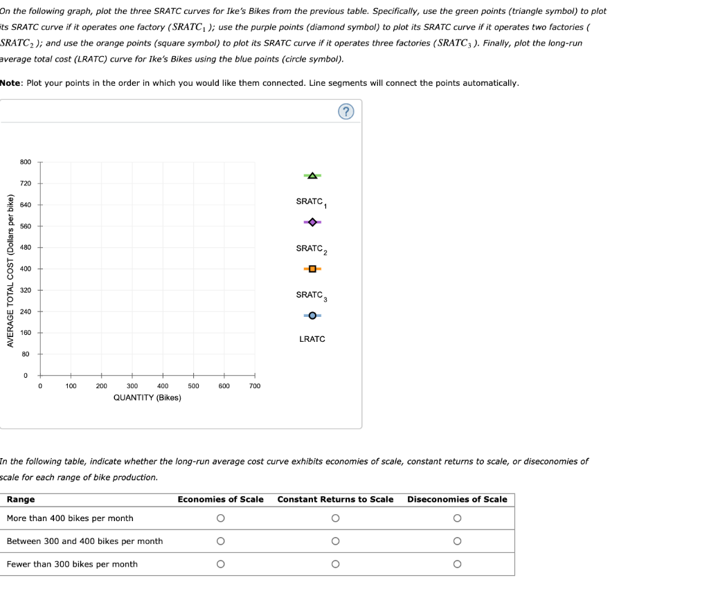 On the following graph, plot the three SRATC curves | Chegg.com