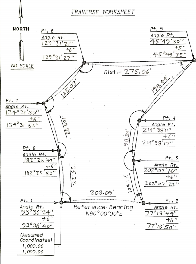Solved TRAVERSE WORKSHEET NORTH Pt. 6 Angle Rt. 129°31'21" | Chegg.com