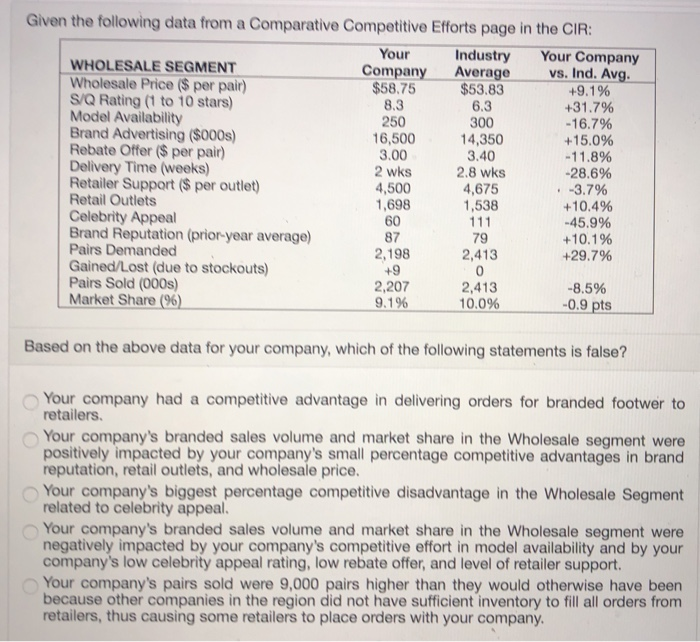Solved Given the following data from a Comparative | Chegg.com