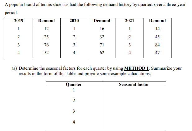 Solved A popular brand of tennis shoe has had the following | Chegg.com