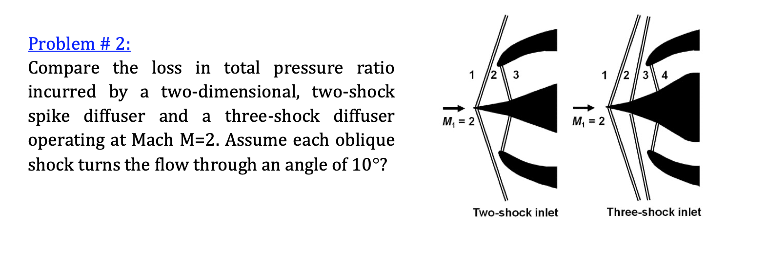 Solved Problem # 2: Compare the loss in total pressure ratio | Chegg.com