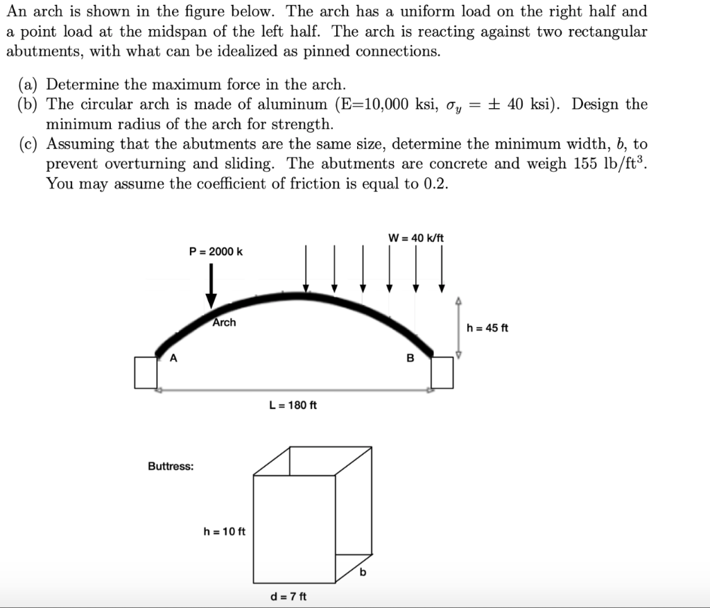 An arch is shown in the figure below. The arch has a | Chegg.com