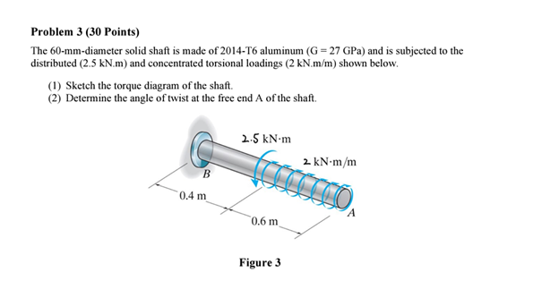 Solved Problem 3 (30 Points) The 60-mm-diameter solid shaft | Chegg.com
