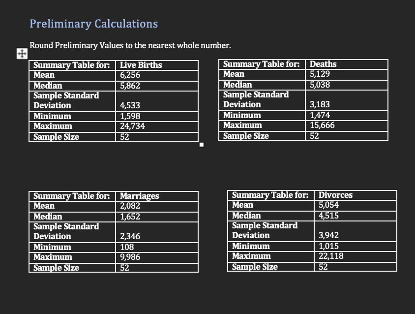 Solved Preliminary Calculations Round Preliminary Values to | Chegg.com