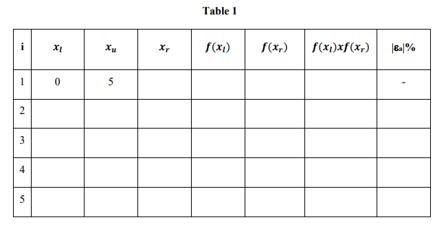 Solved Figure 1(a) shows a uniform horizontal beam subject | Chegg.com