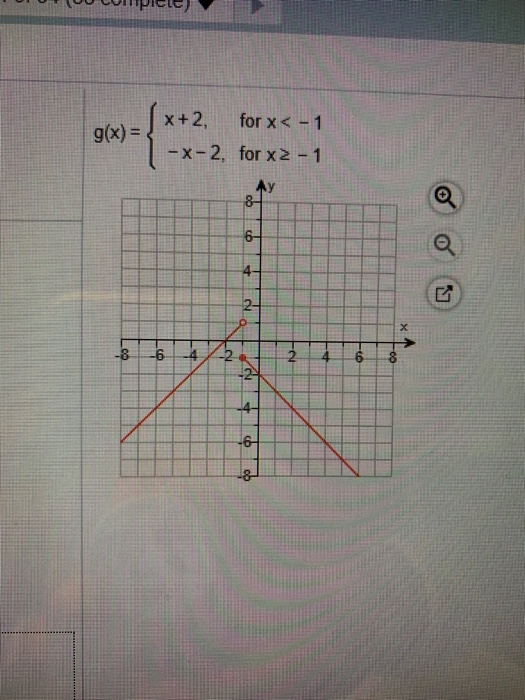 Solved Consider the function f and its graph given to the | Chegg.com