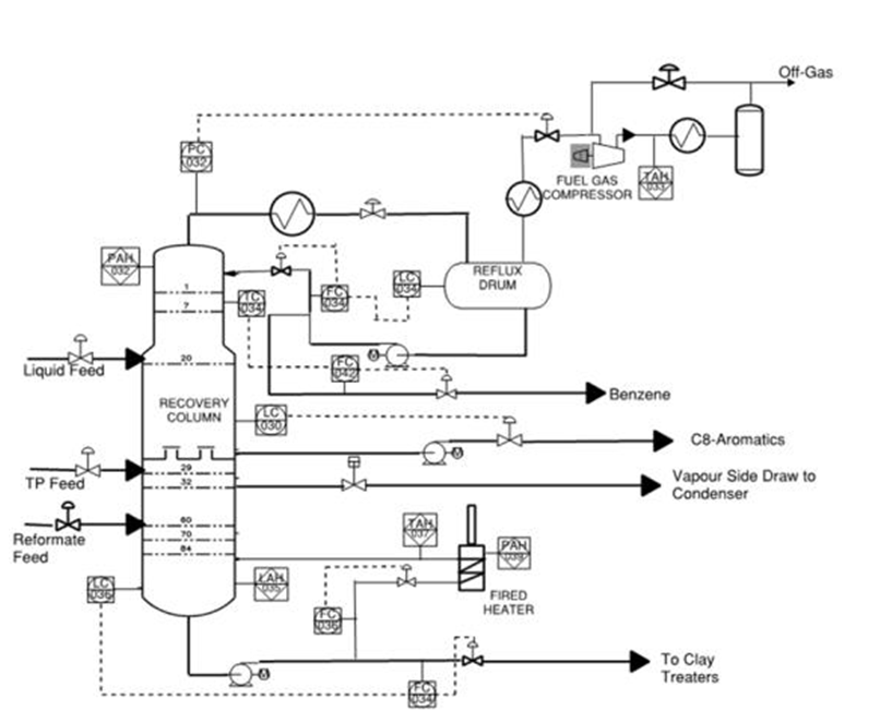 The P&ID below shows safety instrumented system of a | Chegg.com