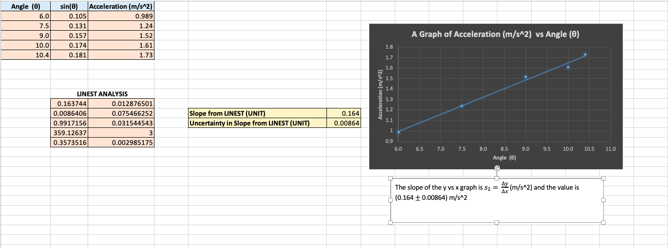 1. List all random errors associated with an inclined | Chegg.com