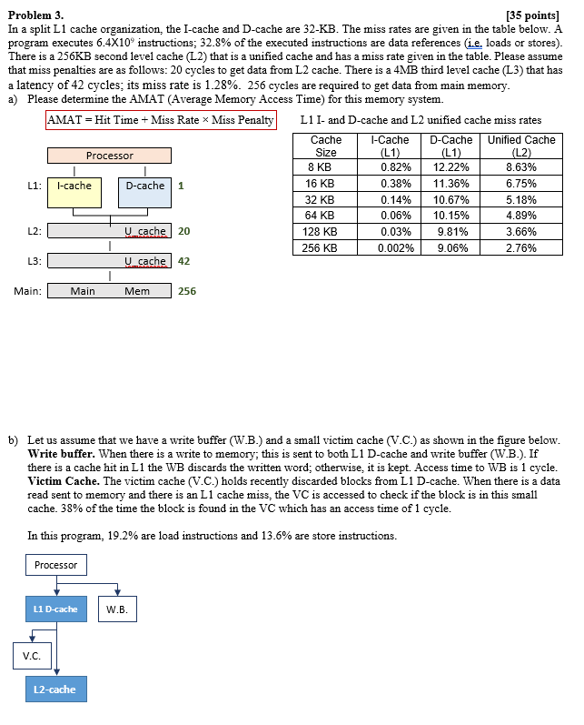 Solved Problem 3. [35 points) In a split L1 cache | Chegg.com