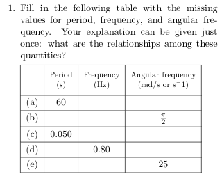 Solved 1. Fill in the following table with the missing | Chegg.com