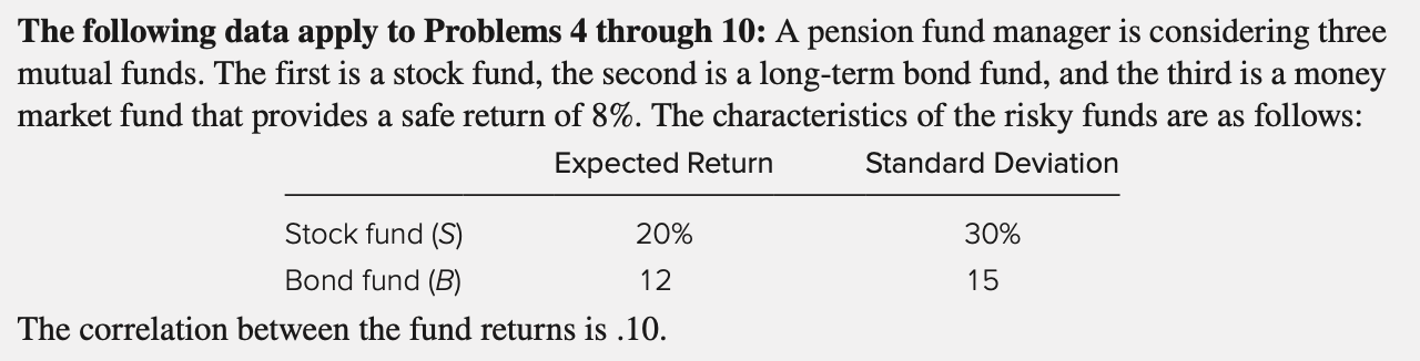 Solved The following data apply to Problems 4 through 10: A | Chegg.com