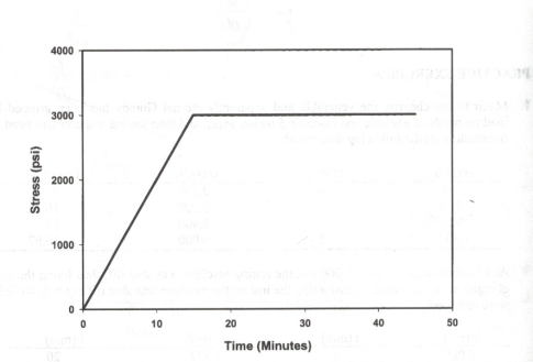 Solved 6. A Maxwell type viscoelastic material used for | Chegg.com