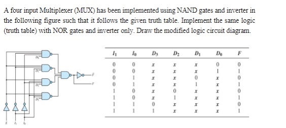 Solved A four input Multiplexer (MUX) has been implemented | Chegg.com