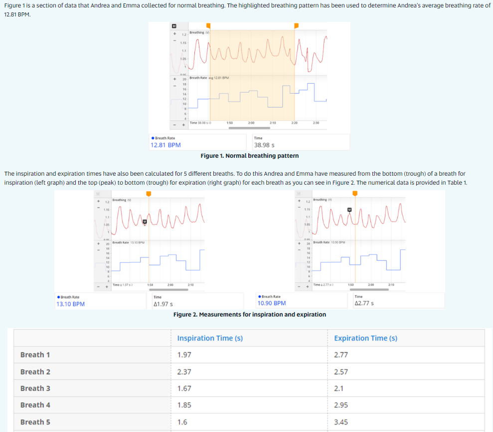 Solved Describe the respiratory pattern for normal | Chegg.com