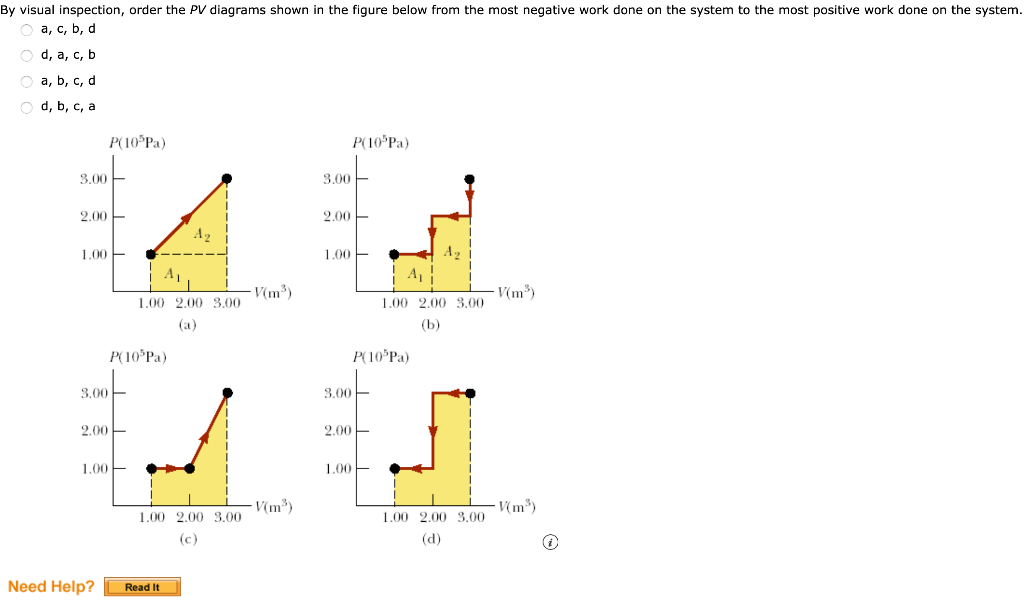Solved By visual inspection, order the PV diagrams shown in | Chegg.com