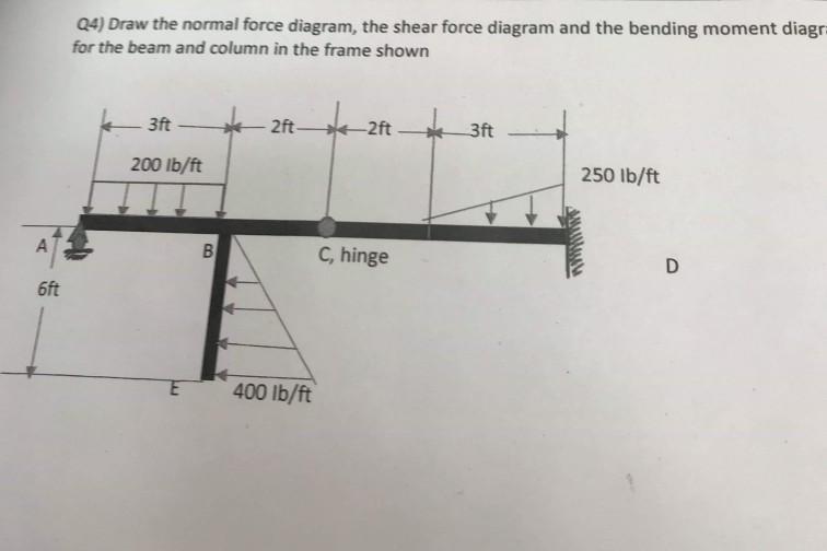 Solved Q4) Draw the normal force diagram, the shear force | Chegg.com
