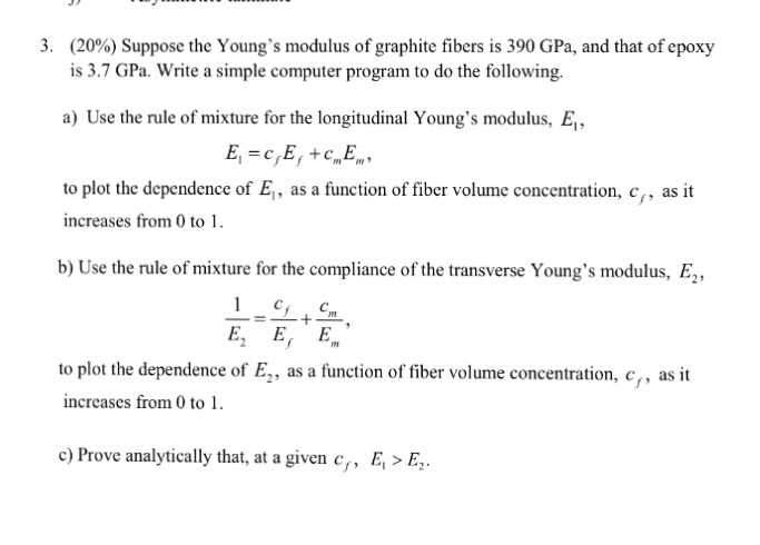 Solved Suppose the Young's modulus of graphite fibers is 390 | Chegg.com
