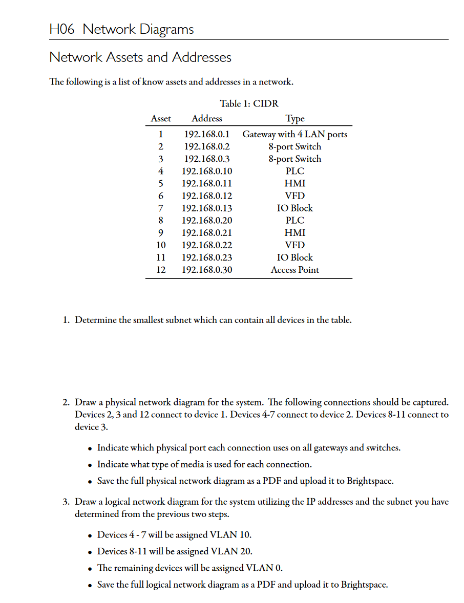 H06 Network Diagrams Network Assets and Addresses The | Chegg.com