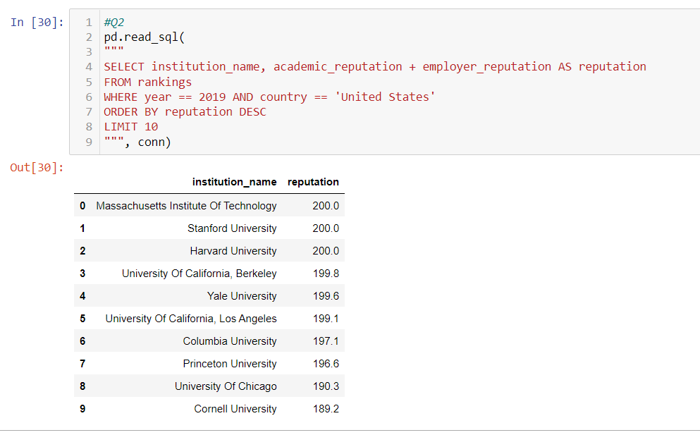 Solved URGENT: How to break a tie in SQL where if two | Chegg.com