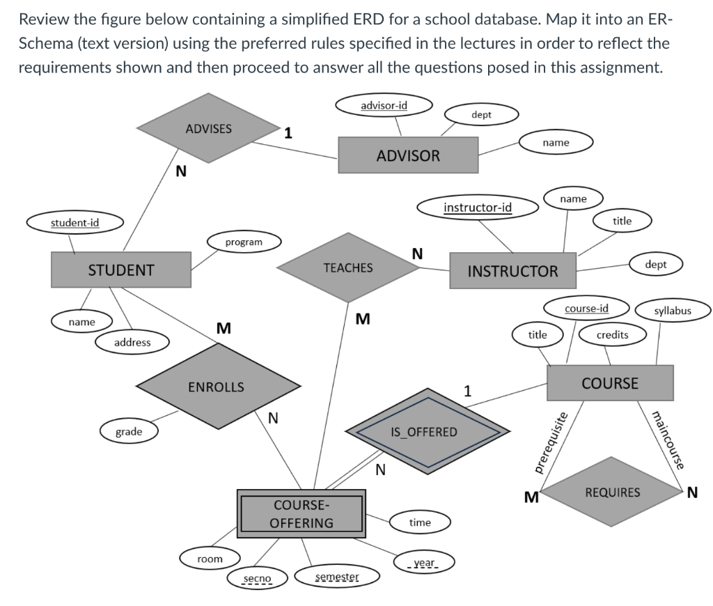 Solved Review the figure below containing a simplified ERD | Chegg.com