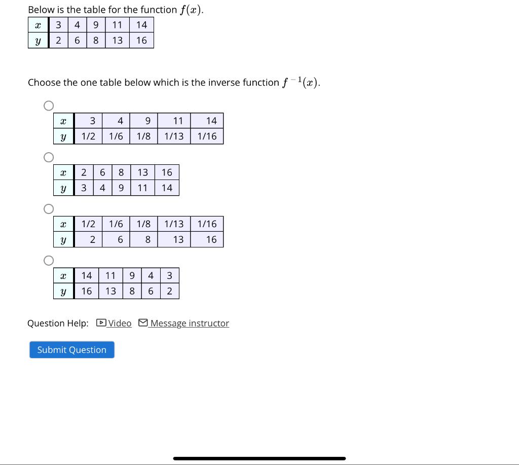Solved Below is the table for the function f(x). Choose the | Chegg.com