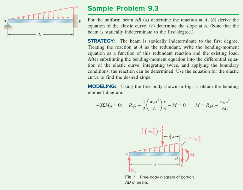 Solved For the uniform beam AB(a) determine the reaction at | Chegg.com