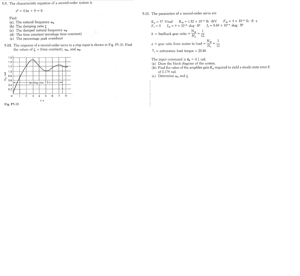 Solved 5-5. The characteristic equation of a second-order | Chegg.com