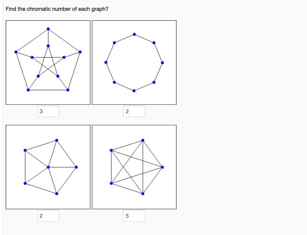 Solved Find the chromatic number of each graph? | Chegg.com