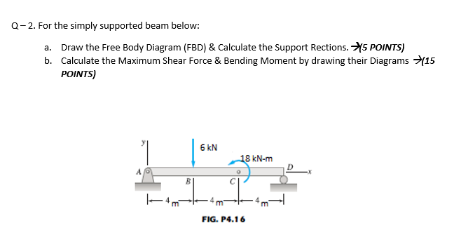 Solved Q-2. For the simply supported beam below: a. Draw the | Chegg.com