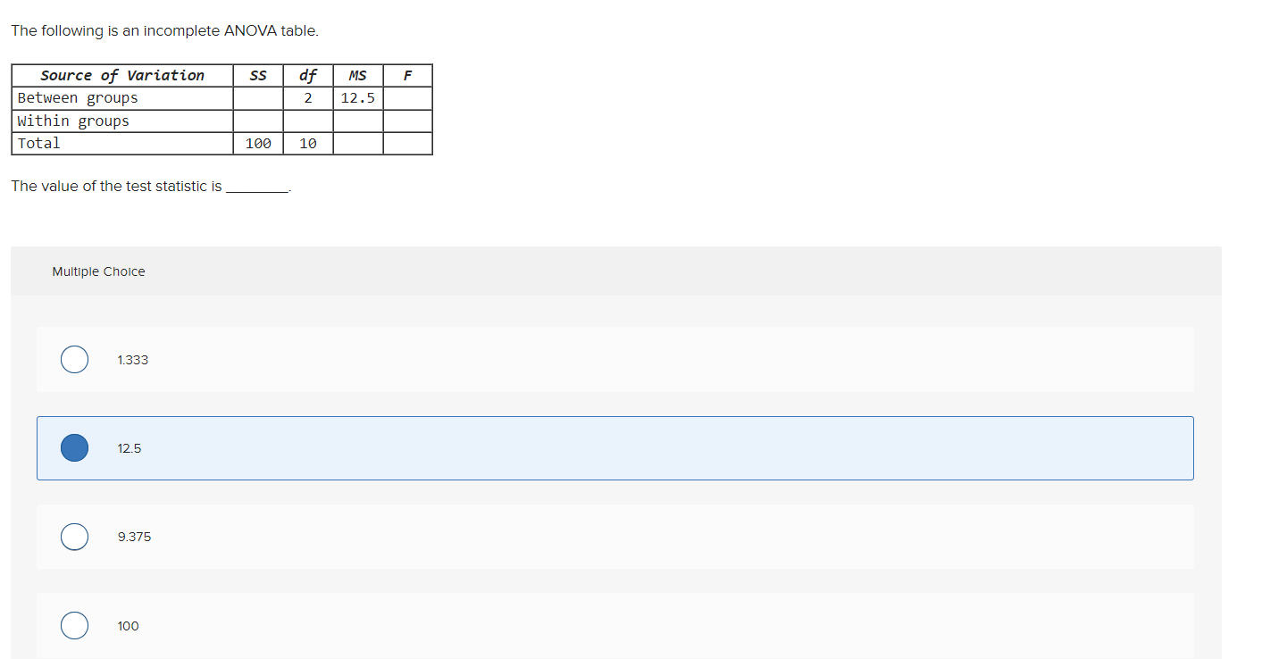 Solved The following is an incomplete ANOVA table. The value | Chegg.com