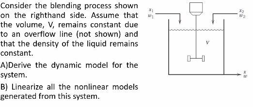 Solved Consider the blending process shown on the righthand | Chegg.com