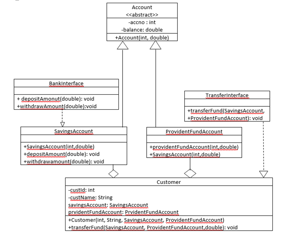 Solved Write a java program to implement the class diagram | Chegg.com