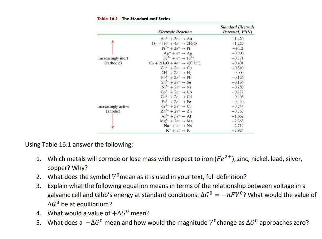 Solved +0340 Table 16.1 The Standard emf Series Standard | Chegg.com