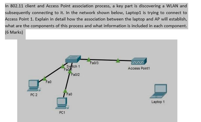 Solved In 802.11 client and Access Point association | Chegg.com