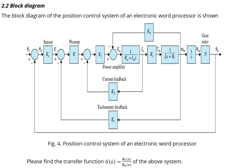 Solved The block diagram of the position-control system of | Chegg.com