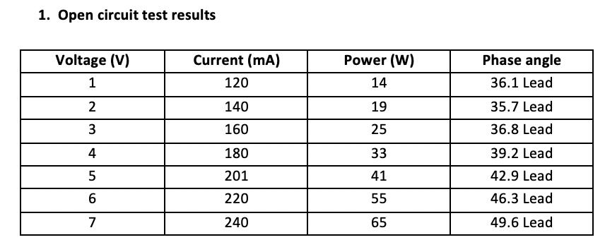 Solved 1) Given the ratings of a single-phase transformer - | Chegg.com
