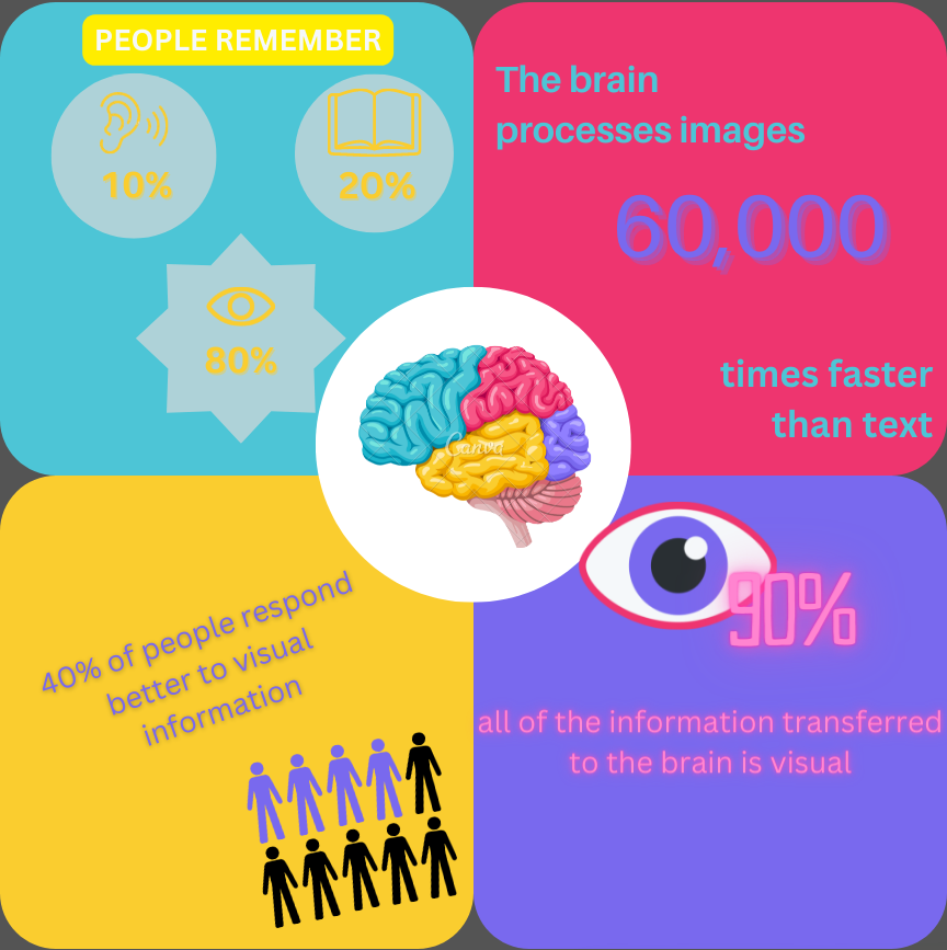 Solved Multimedia and design For contrast, you must | Chegg.com
