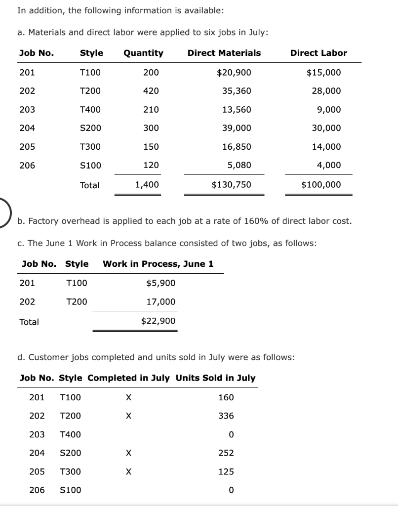 Solved Analyzing Manufacturing Cost Accountsa. Materials and | Chegg.com