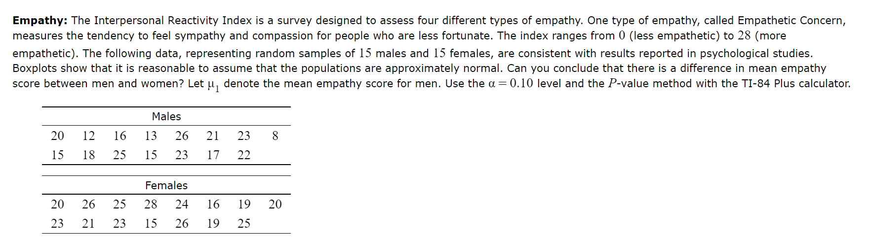 Solved Empathy: The Interpersonal Reactivity Index is a | Chegg.com
