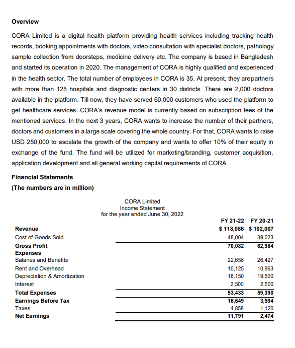 Overview CORA Limited is a digital health platform | Chegg.com