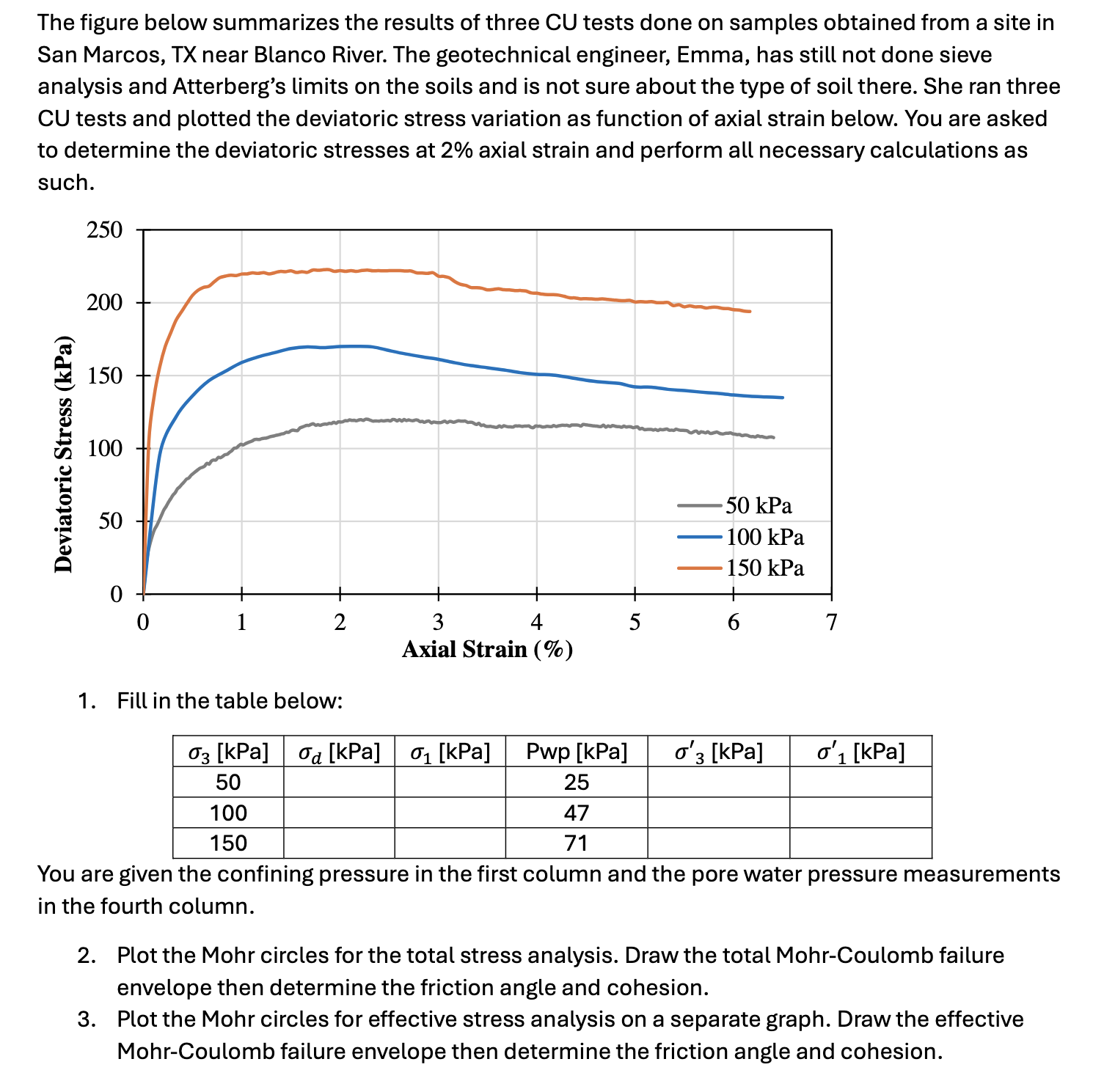 Solved The figure below summarizes the results of ﻿three CU | Chegg.com