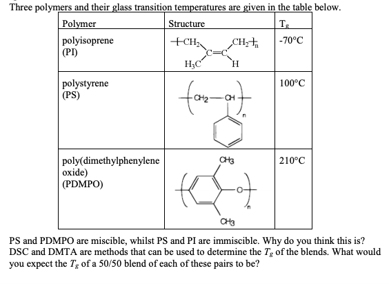 Solved Three polymers and their glass transition | Chegg.com