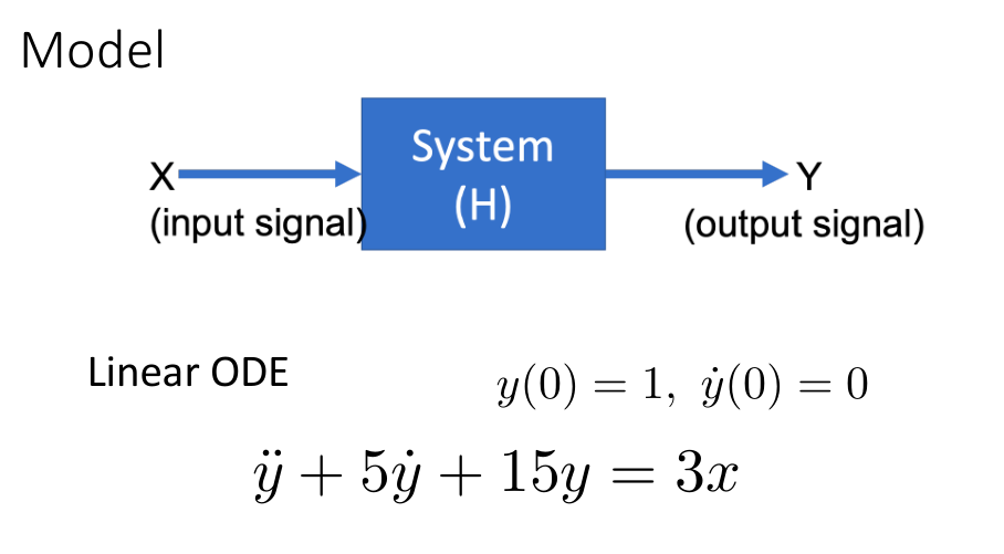 Solved Problemms 1 Obtain The State Space Equation Of The