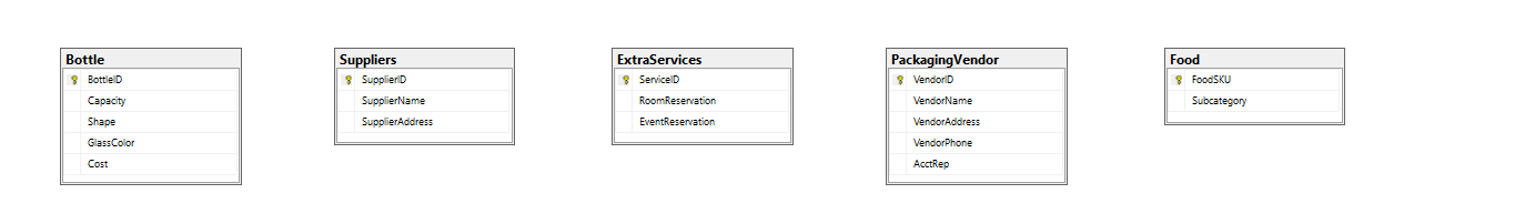 Solved show how I would insert the data it asks for into the | Chegg.com