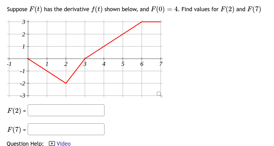 Solved Suppose F(t) ﻿has the derivative f(t) ﻿shown below, | Chegg.com