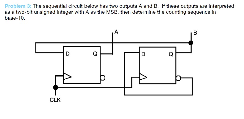 Problem 3: The sequential circuit below has two | Chegg.com