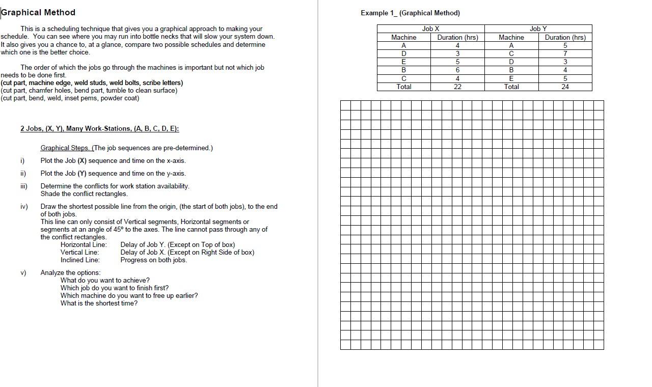 Example 1_ (Graphical Method) Graphical Method This | Chegg.com